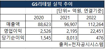 GS25, KT&G·베이프 콜라보 궐련형 전자담배 출시