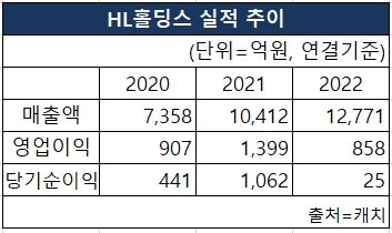 HL만도·HL클레무브, CES 2024서 '자율주행 주차 로봇·휴대용 레이더' 선보인다