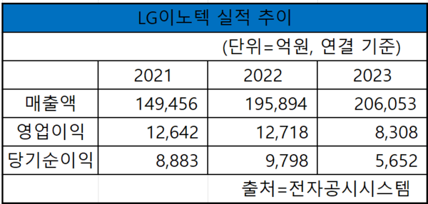 LG이노텍, KPCA show 2024서 차세대 반도체 유리기판 첫 공개